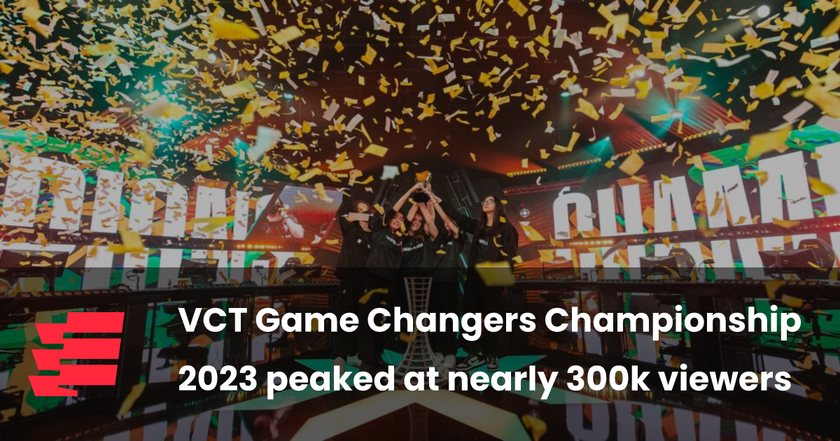 VCT Game Changers Championship 2023 peaked at nearly 300k viewers | esports.gg